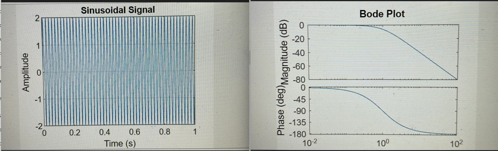 Solved I require MATLAB code for both "Sinusoidal Signal | Chegg.com