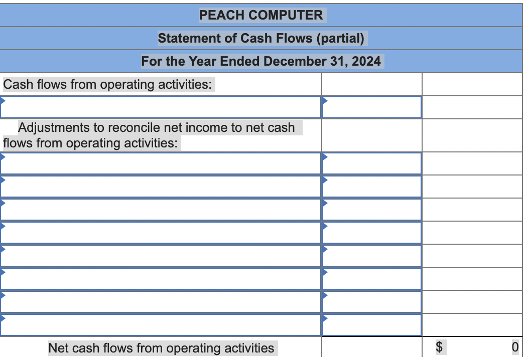 Solved Exercise 11-9 (Algo) Calculate operating | Chegg.com
