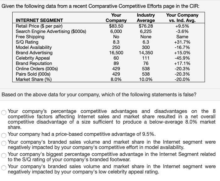 Solved Given the following data from a recent Comparative | Chegg.com