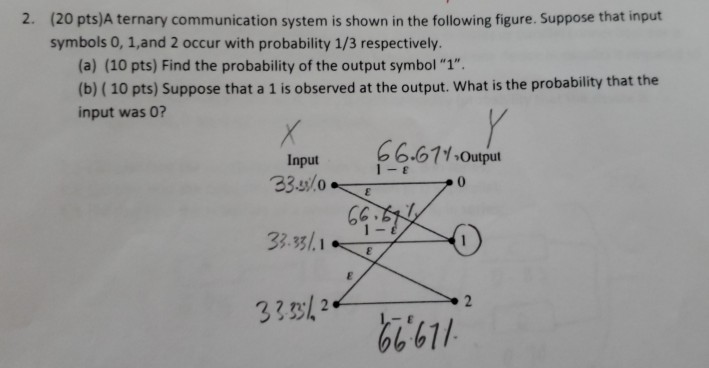 Solved 2. (20 pts)A ternary communication system is shown in | Chegg.com