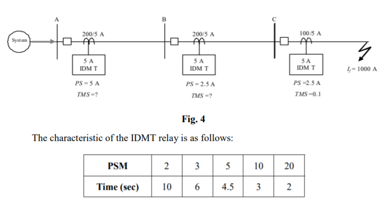 Solved A radial distribution system having identical IDMT | Chegg.com