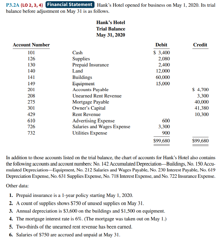 Solved P3.2A (LO 2, 3, 4) Hank's Hotel opened for business | Chegg.com