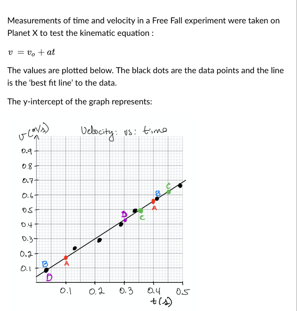 Solved Measurements of time and velocity in a Free Fall | Chegg.com