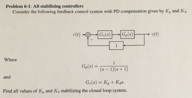 Solved Problem 6-1: All stabilizing controllers Consider the | Chegg.com