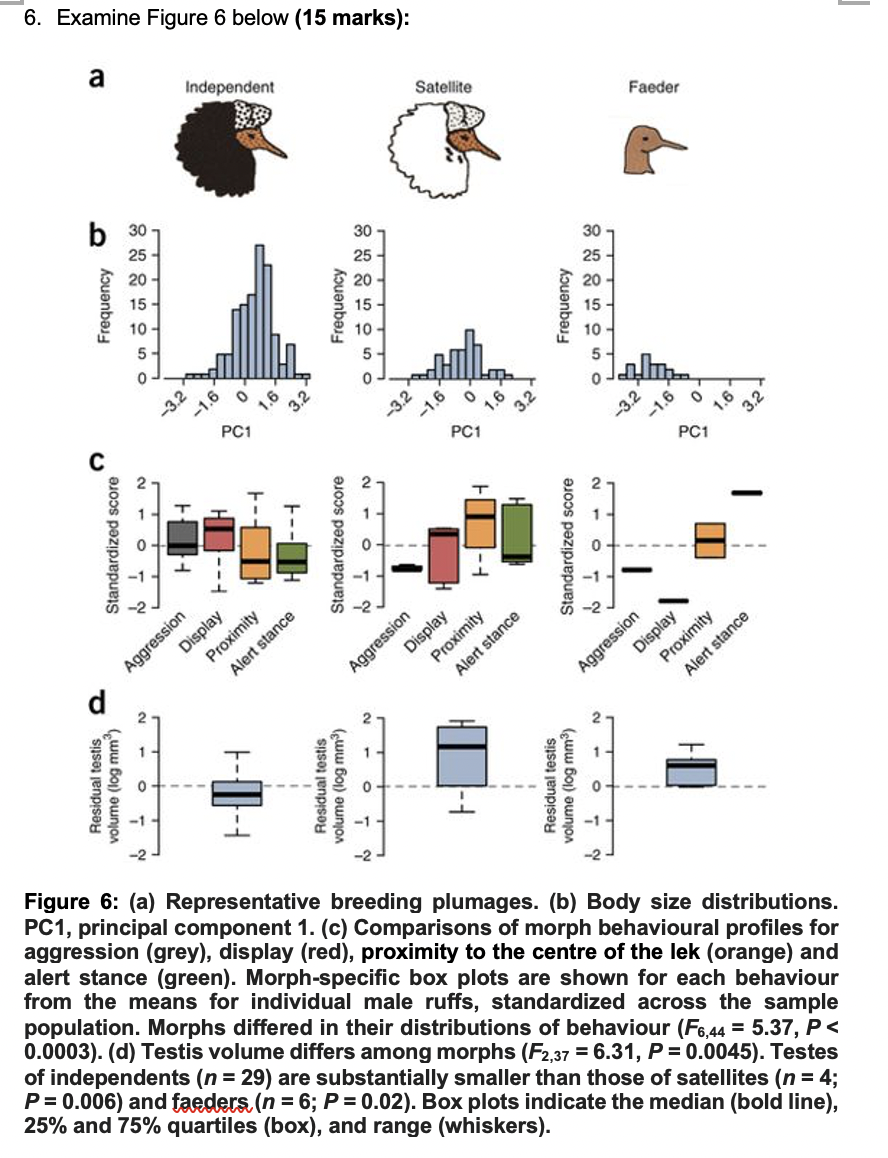 Solved Evolution Figure 6 shows a classic three | Chegg.com