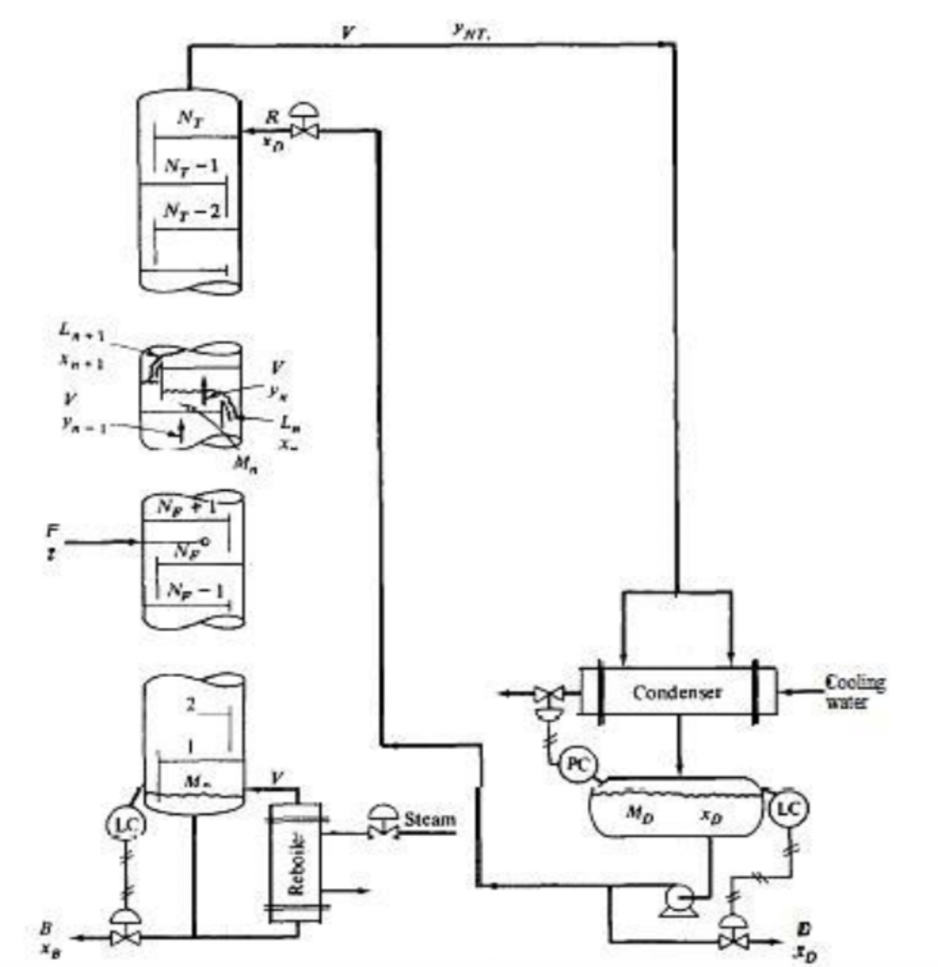Solved For the system of a fractionated distillation tower | Chegg.com