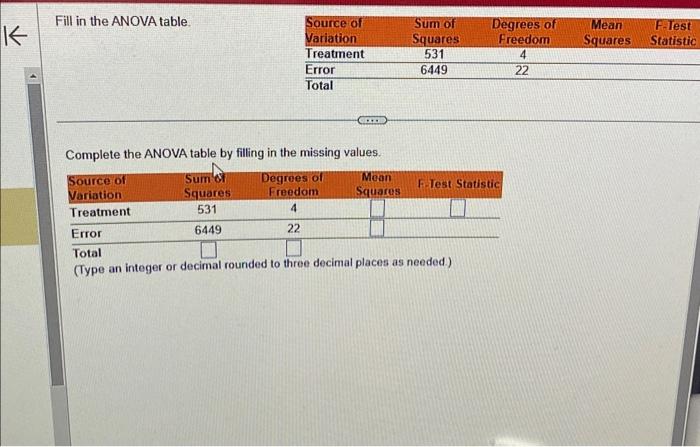 Solved Fill in the ANOVA table. Complete the ANOVA table by | Chegg.com