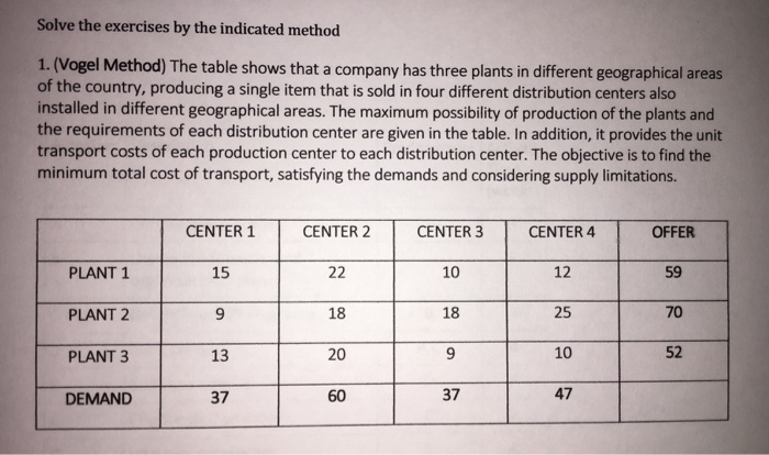 Solved Solve the exercises by the indicated method (Vogel | Chegg.com