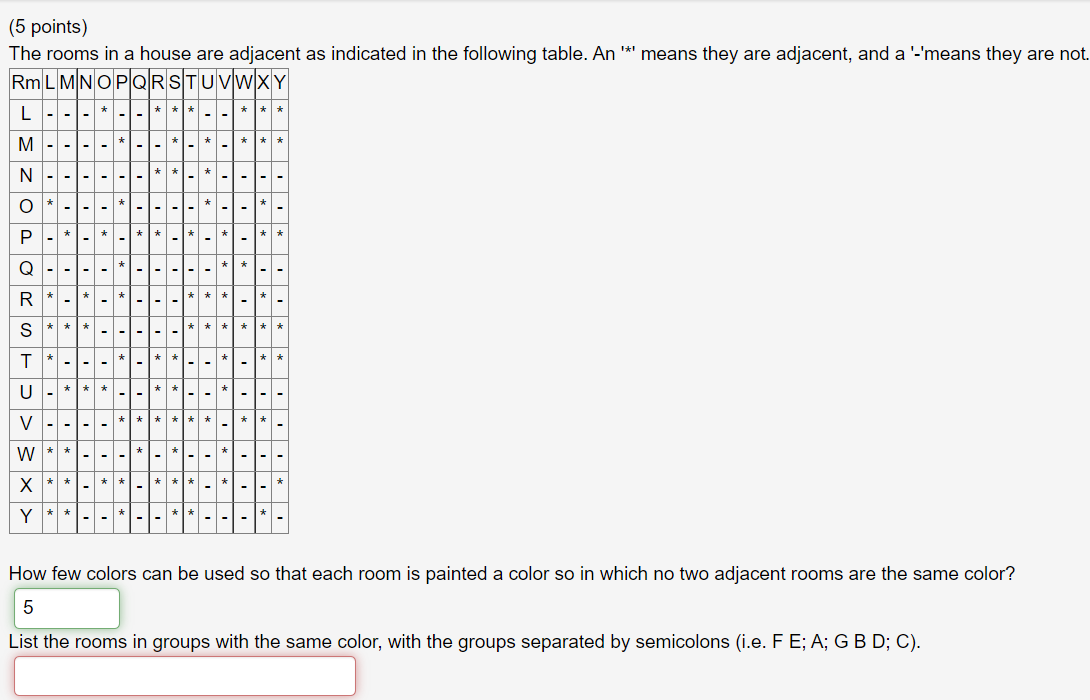 Solved (5 points) The rooms in a house are adjacent as | Chegg.com