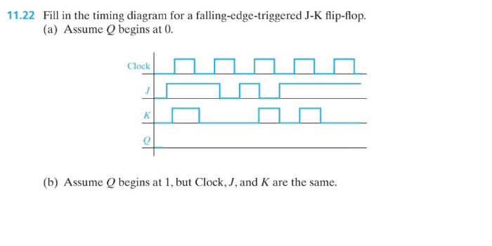 Solved 11.22 Fill in the timing diagram for a | Chegg.com