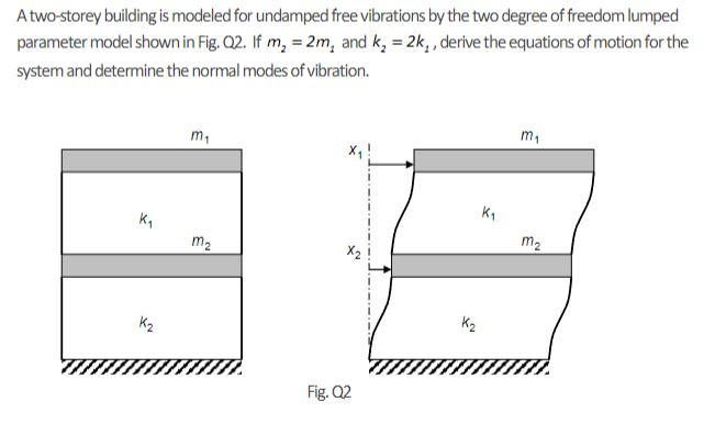 Solved A two-storey building is modeled for undamped free | Chegg.com