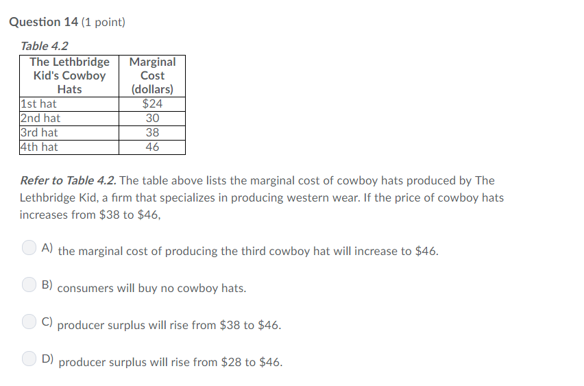 Solved Question 14 (1 point) Table 4.2 The Lethbridge | Chegg.com