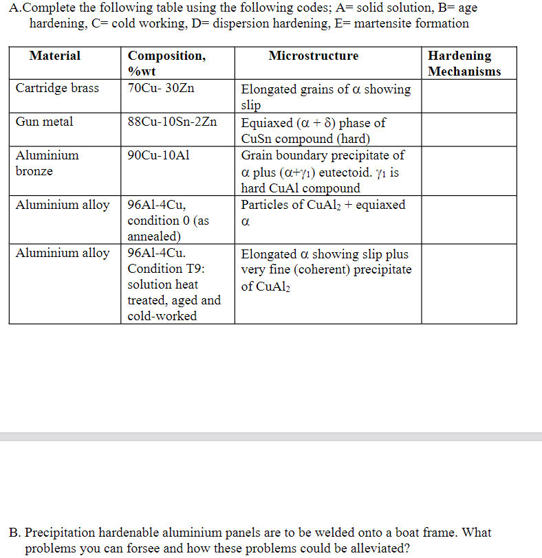 Solved A.Complete the following table using the following | Chegg.com