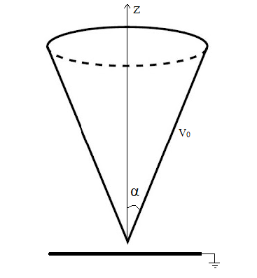 Solved 4) The infinite length conductive half cone given in | Chegg.com
