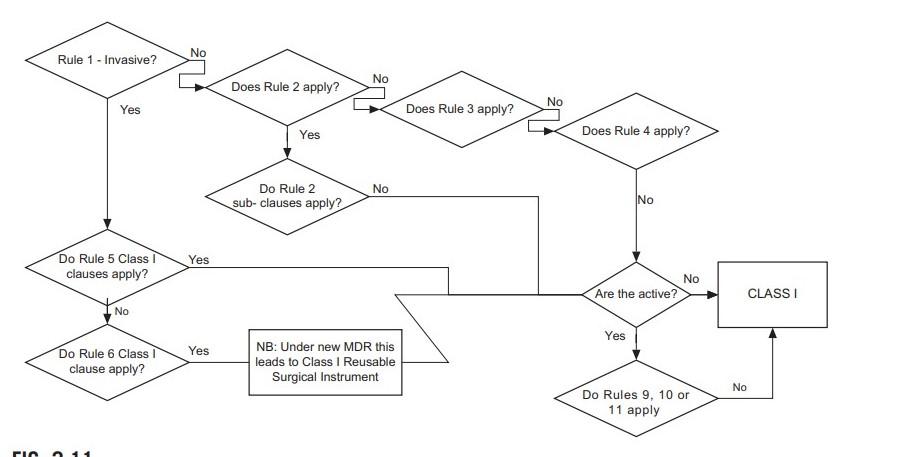 Construct a chart similar to Figure to check if the | Chegg.com