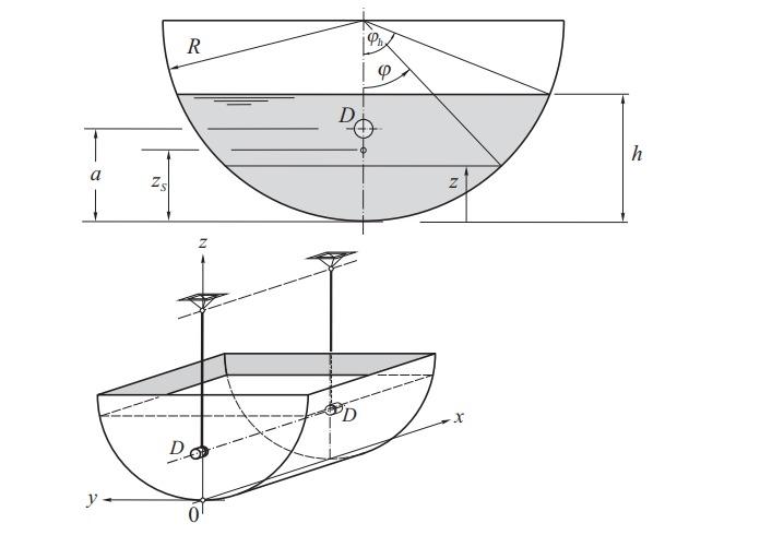 Solved Problem 7: A thin-walled, massless trough | Chegg.com