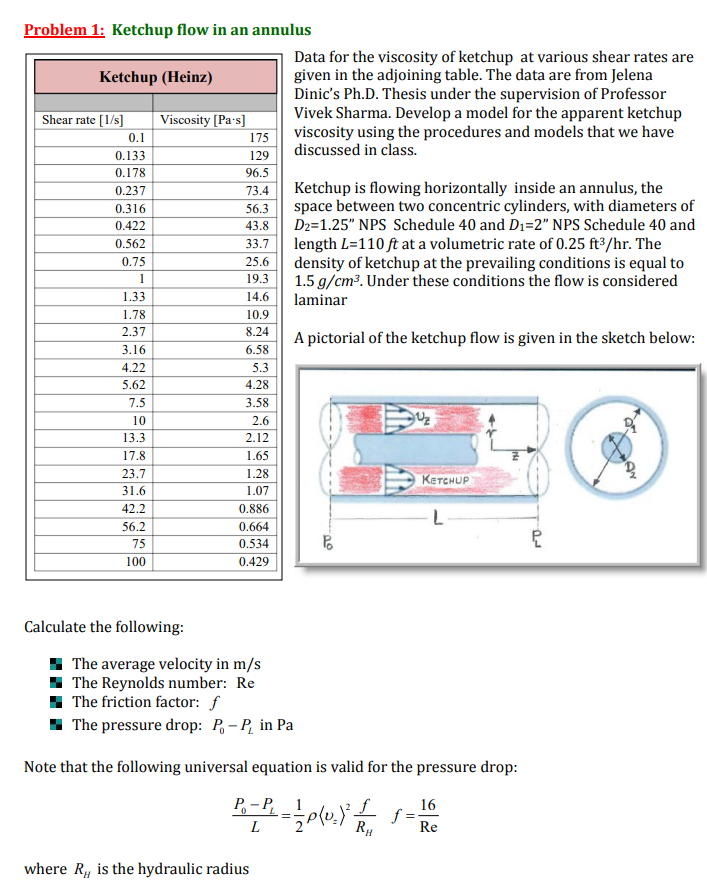 Solved Problem 1: Ketchup flow in an annulus Data for the | Chegg.com
