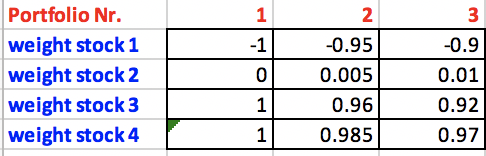 Solved How to calculate the standard deviation and the | Chegg.com