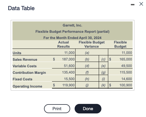 Solved Complete the flexible budget variance analysis by | Chegg.com