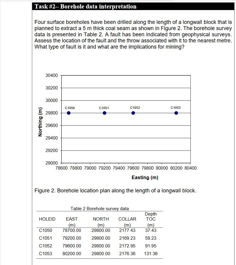 Task #2- Borehole data interpretation Four surface | Chegg.com