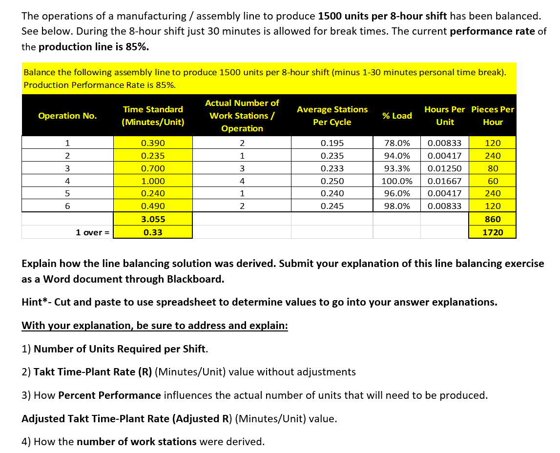 The operations of a manufacturing / assembly line to | Chegg.com
