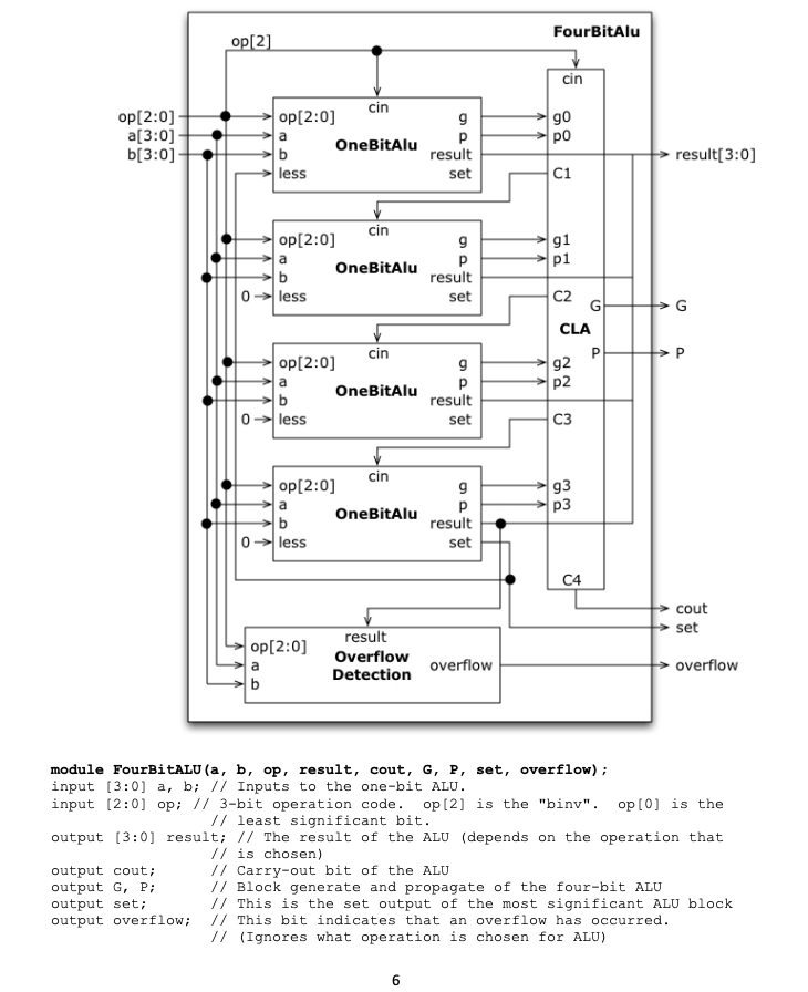 PART B: VERILOG (100 Points) (a) (20 Points) Design a | Chegg.com