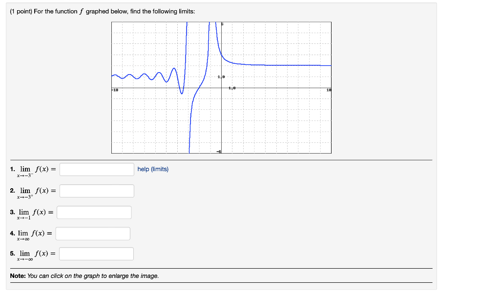 Solved (1 point) For the function f graphed below, find the | Chegg.com
