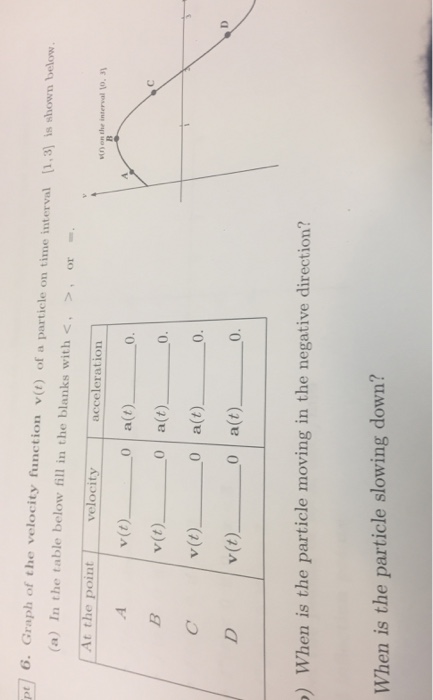 Solved Graph of the velocity function v (t) of a particle on | Chegg.com