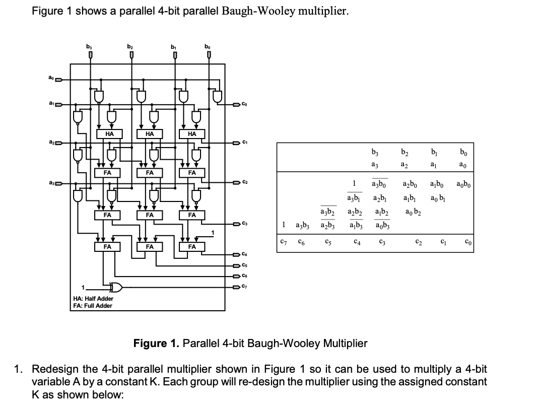 Solved Figure 1 shows a parallel 4-bit parallel Baugh-Wooley | Chegg.com