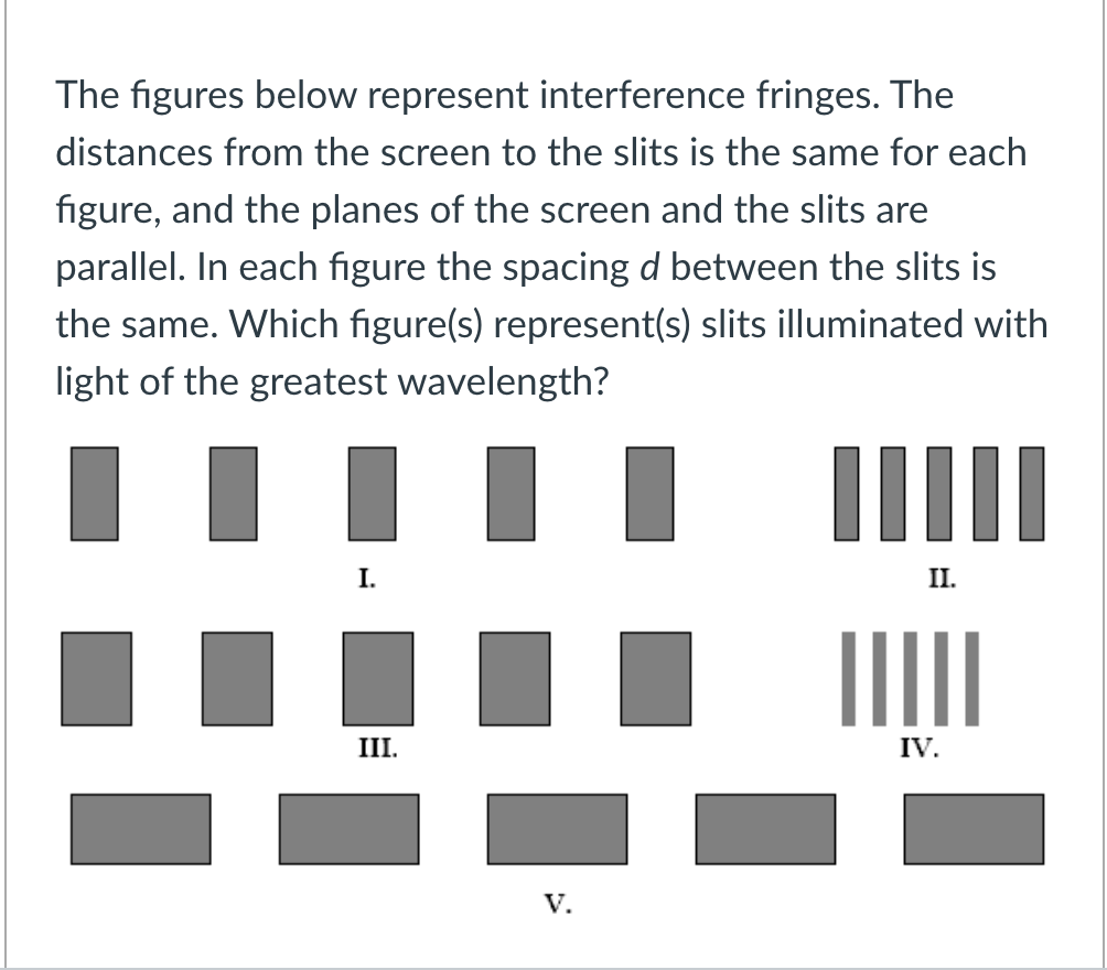 Solved The figures below represent interference fringes. The | Chegg.com