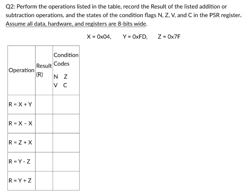 Solved Q2: Perform the operations listed in the table, | Chegg.com