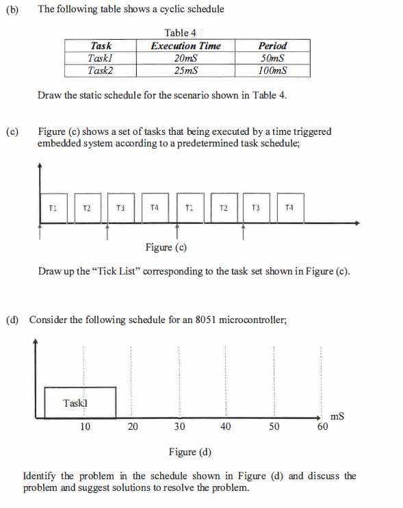 Solved (b) The following table shows a cyclic schedule Draw | Chegg.com