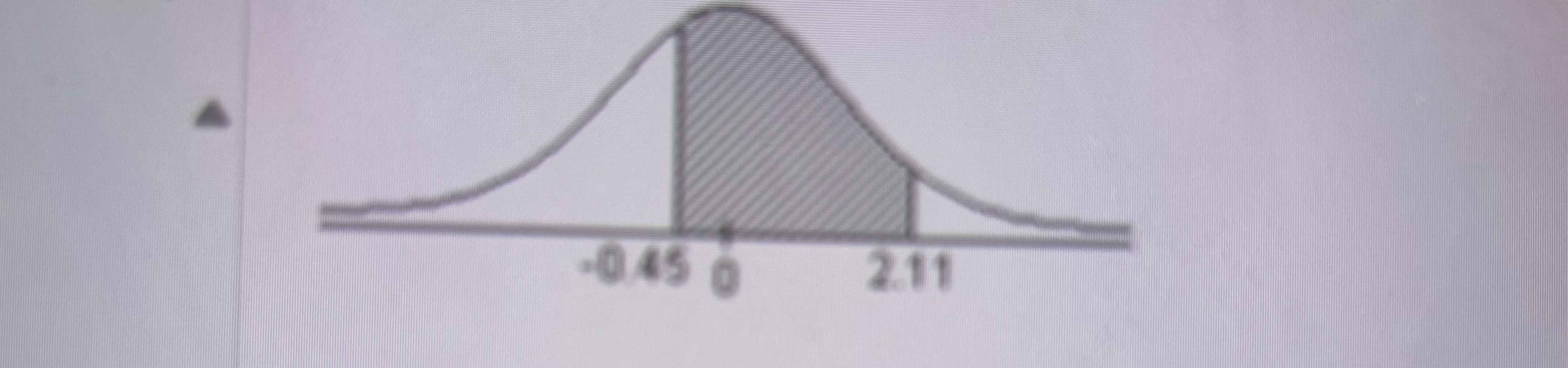 Solved Find the area of the indicated region under the | Chegg.com