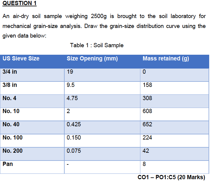 Solved QUESTION 1 An air-dry soil sample weighing 2500g is | Chegg.com
