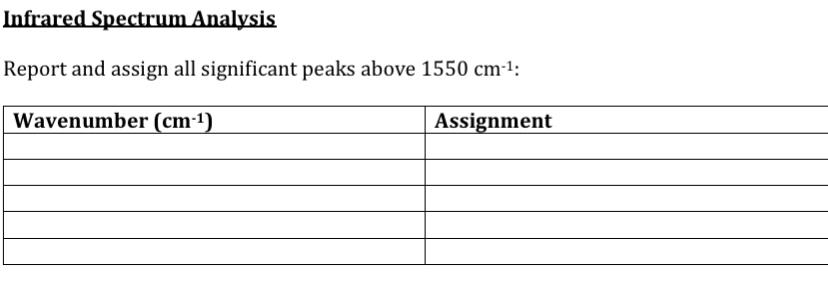 Solved Infrared Spectrum Analysis Report and assign all | Chegg.com