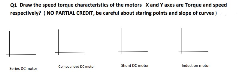 Solved Q1 Draw the speed torque characteristics of the | Chegg.com