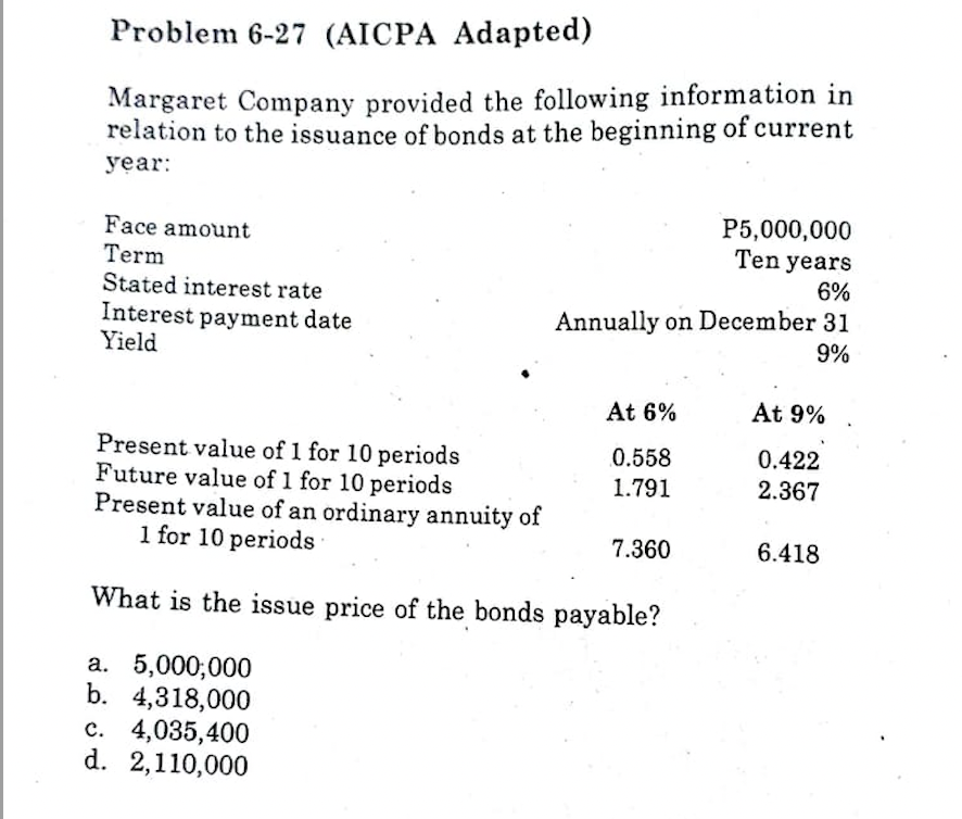 Solved Problem 6-27 (AICPA Adapted) Margaret Company | Chegg.com