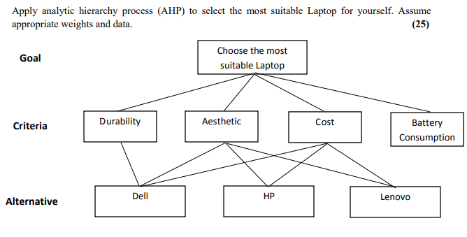 Solved Apply analytic hierarchy process (AHP) to select the | Chegg.com