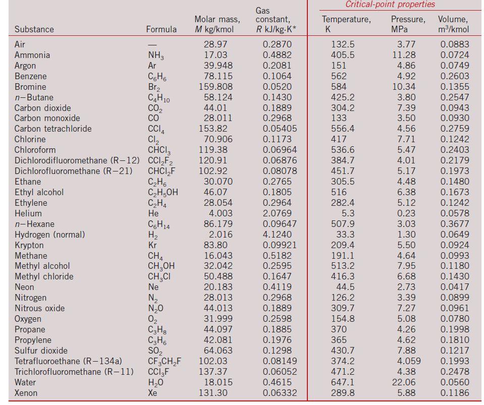 Solved 2) Consider a mixture of N2, 02,_and CO2. Assume that | Chegg.com
