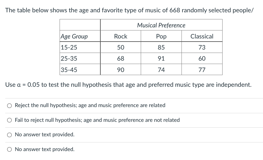 Solved The table below shows the age and favorite type of | Chegg.com