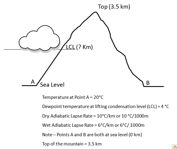Solved What is the elevation of the cloud base? What is the | Chegg.com