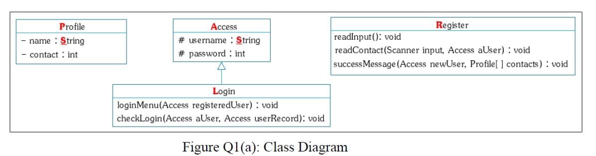 Solved Class Access characterises the system access | Chegg.com