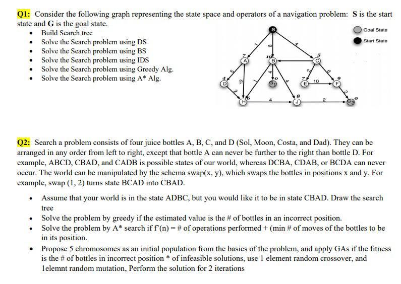 Solved Goal State Start State Q1: Consider the following | Chegg.com
