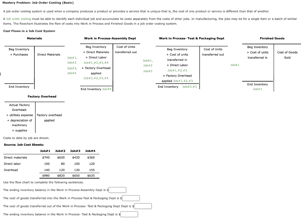 Mastery Problem Job Order Costing Basic A Job Chegg