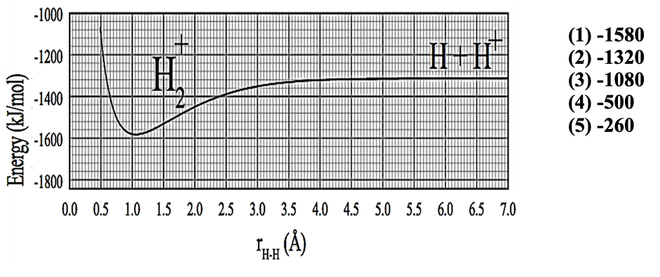 Solved Using the potential energy plot, what is the binding | Chegg.com