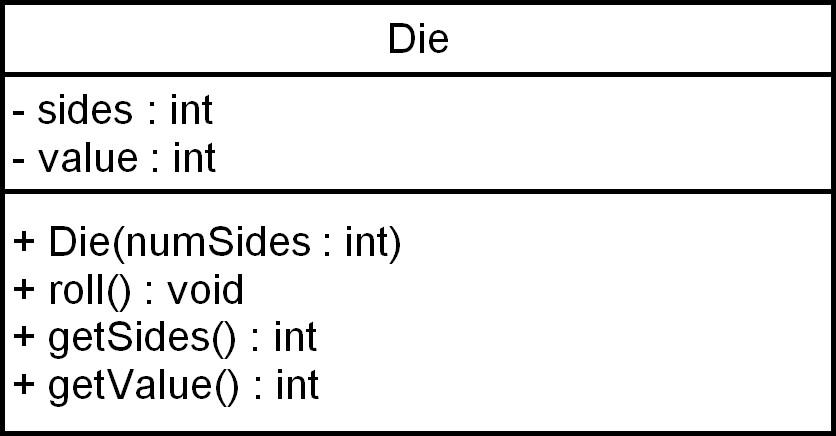 Solved I need this Java code "translated" into JOptionPane I | Chegg.com