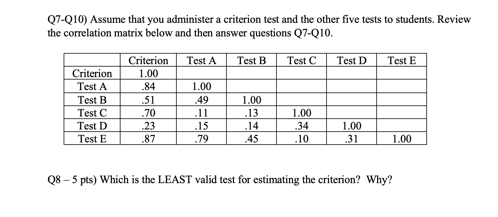 Solved Q7-Q10) ﻿Assume that you administer a criterion test | Chegg.com