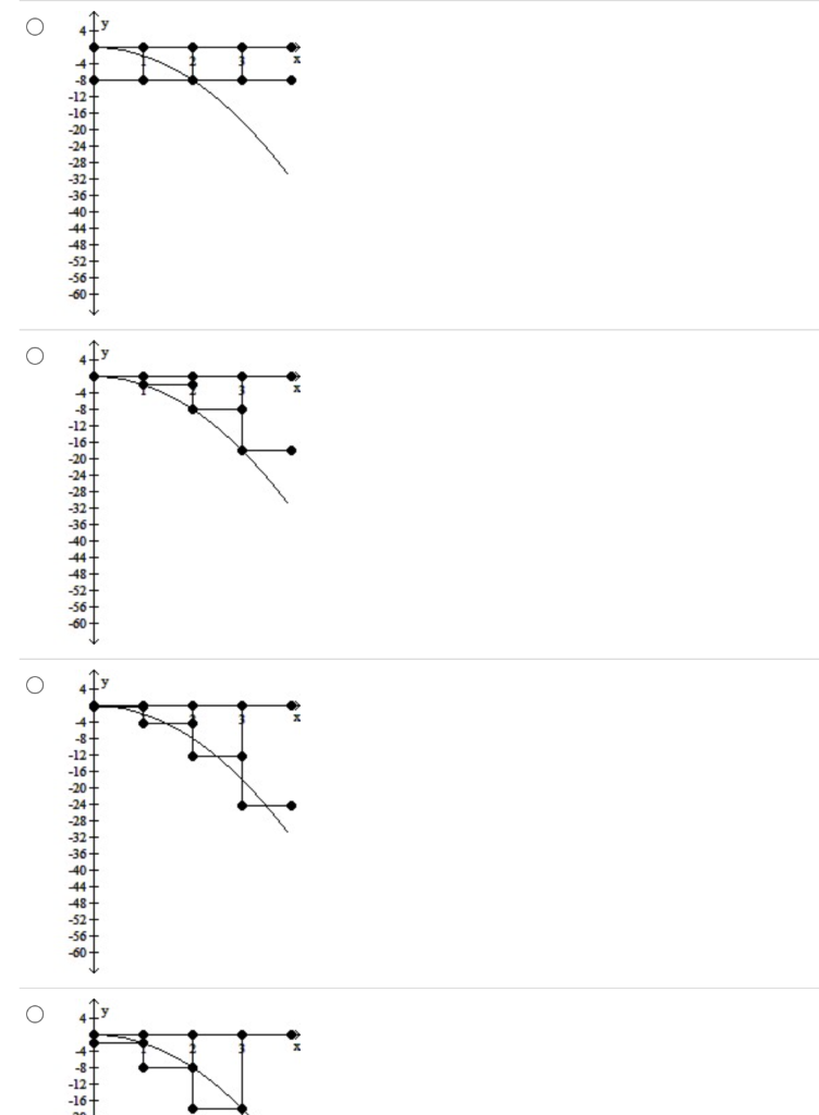 Solved Graph the function f(x) over the given interval. | Chegg.com