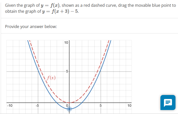 Solved Given the graph of y=f(x), shown as a red dashed | Chegg.com