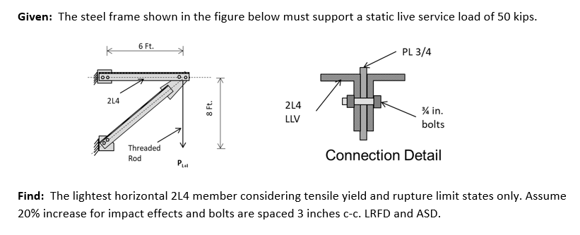 Solved Problem 5 (10) Given: Consider the steel frame shown | Chegg.com